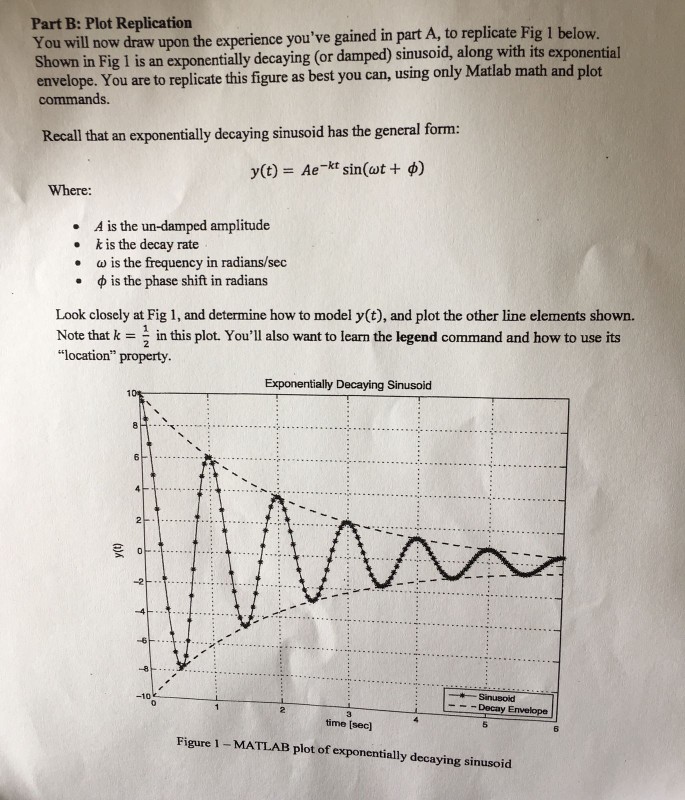 Solved Part B: Plot Replication You will now draw upon the | Chegg.com Solved Part B: Plot Replication You will now draw upon the | Chegg.com