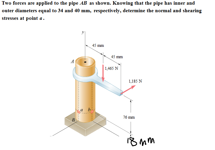 Solved Two forces are applied to the pipe AB as shown. | Chegg.com