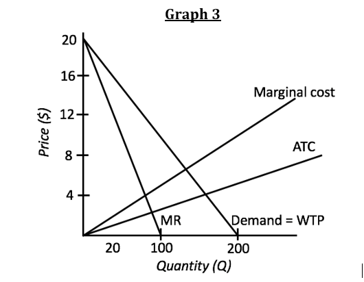 Solved A) Show the consumer surplus and producer surplus in | Chegg.com