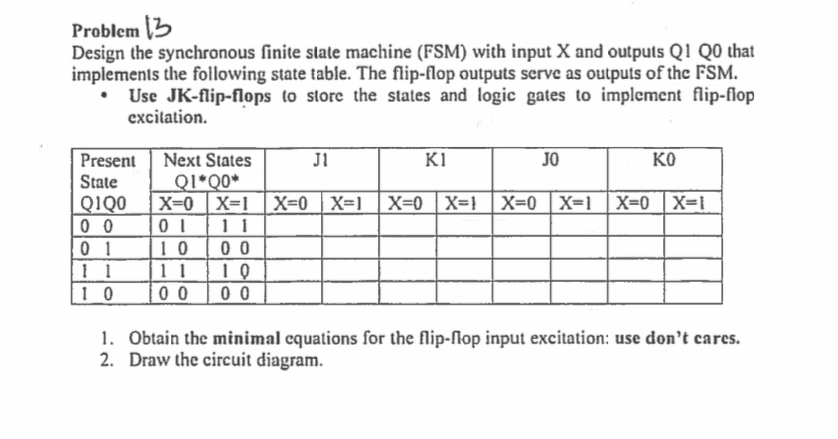 Solved Design the synchronous finite slate machine (FSM) | Chegg.com