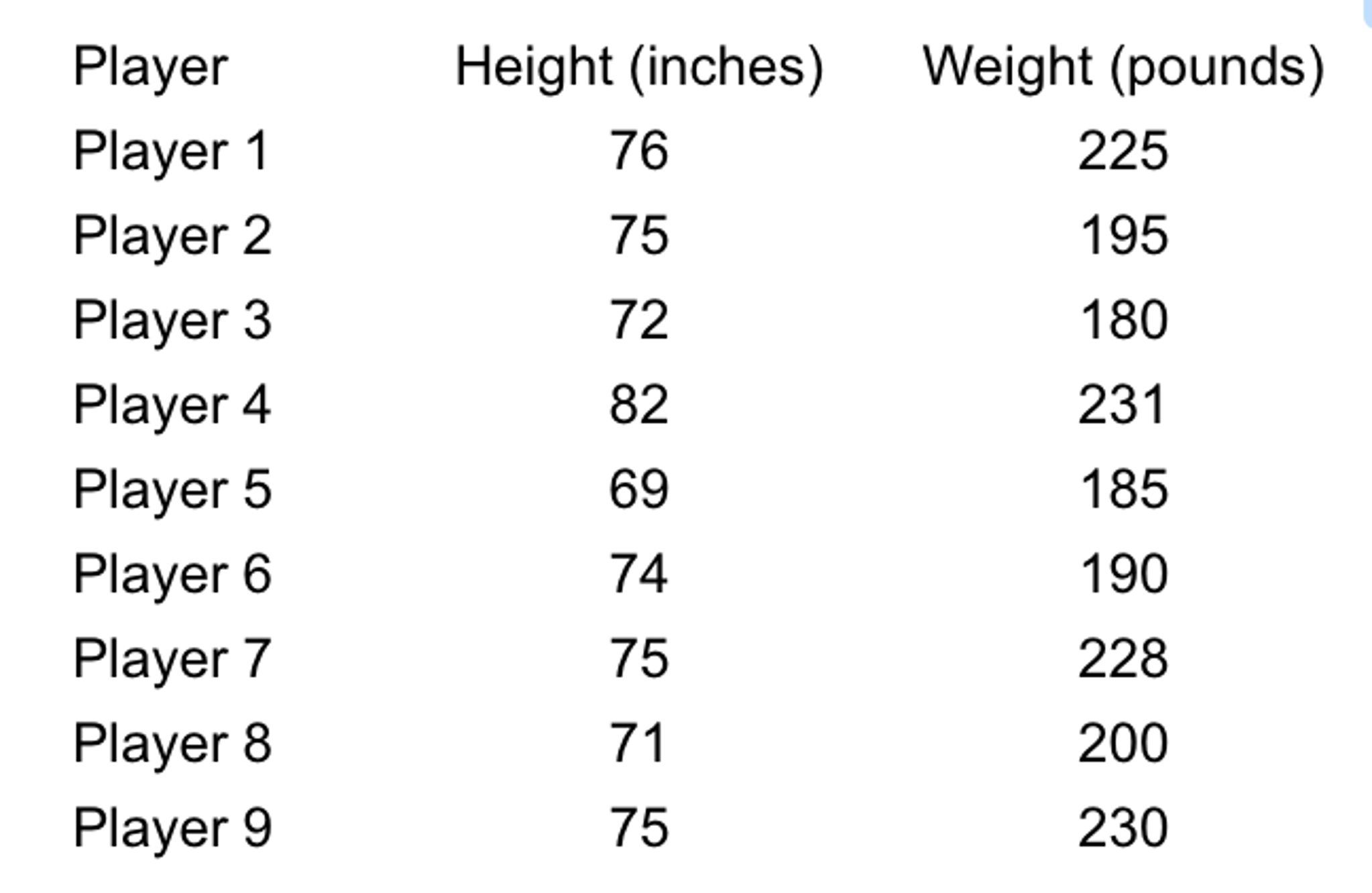 Solved The data in the accompanying table represent the | Chegg.com