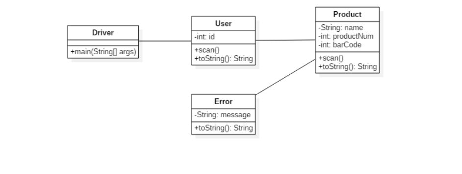 Solved The Inventory System Implement the class diagram | Chegg.com