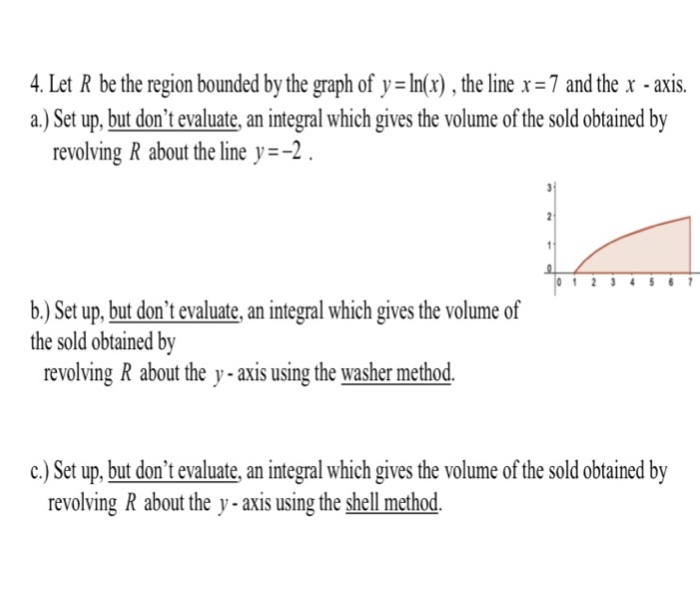 Solved Let R be the region bounded by the graph of y=1n(x), | Chegg.com