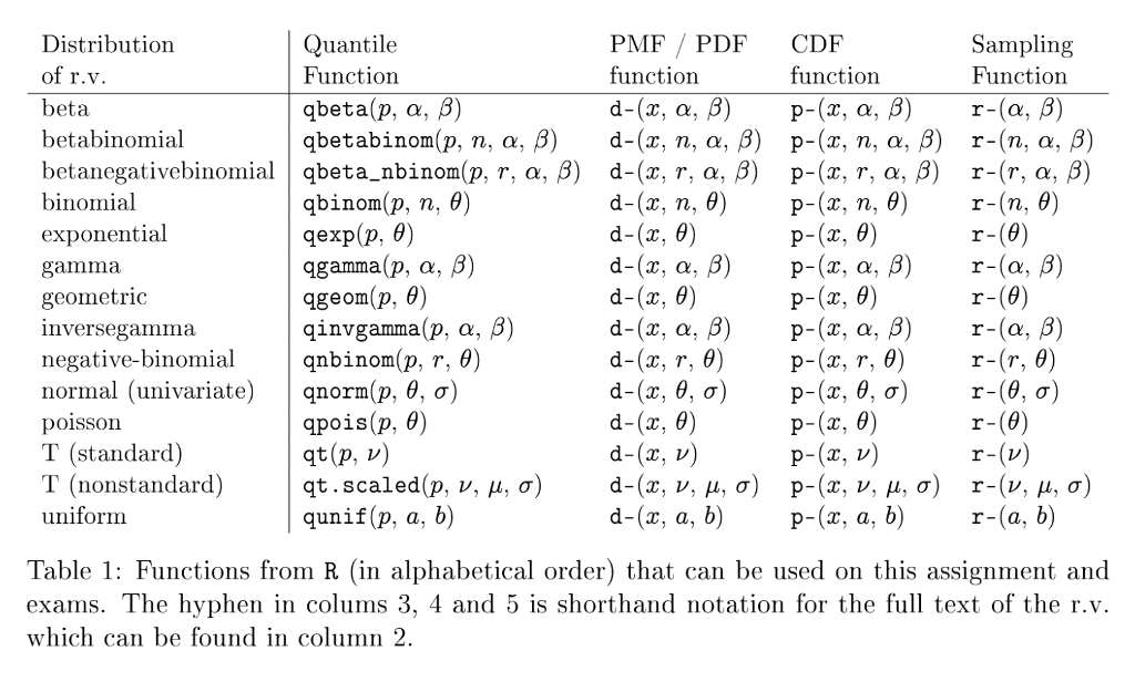 Pmf Pdf Cdf Function D X D Z N D X