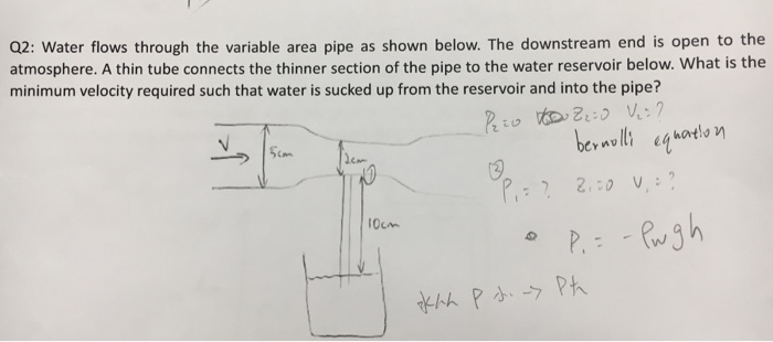 Solved Water flows through the variable area pipe as shown | Chegg.com
