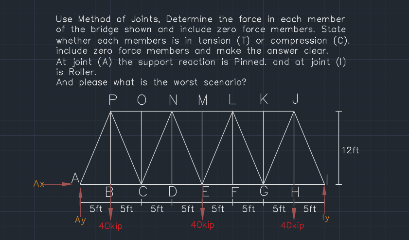 Solved Use Method of Joints, Determine the force in each | Chegg.com