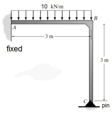 Solved Determine all support reactions for the given frame | Chegg.com