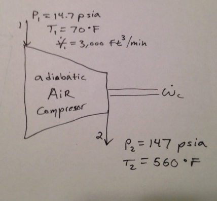 Solved Calculate the isentropic efficiency of the | Chegg.com