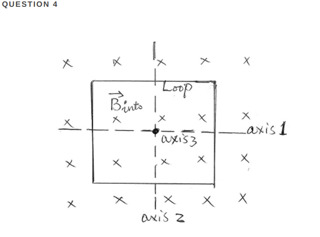 Solved As shown in the figure for this question, a | Chegg.com