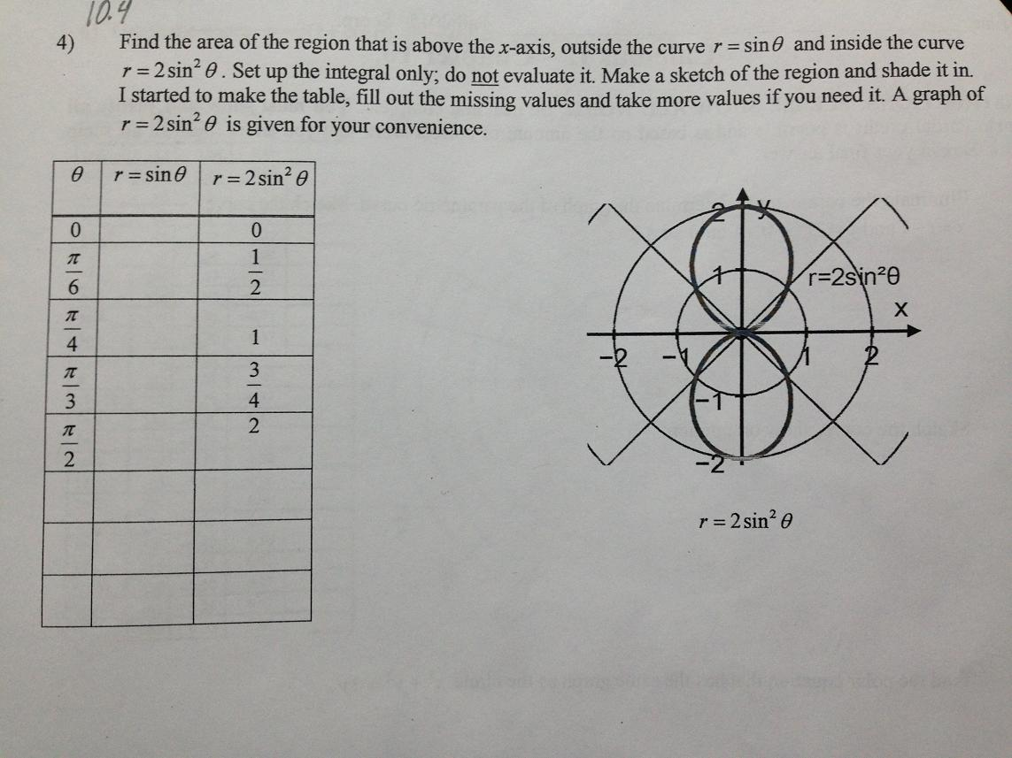 Solved Find the area of the region that is above the x-axis, | Chegg.com