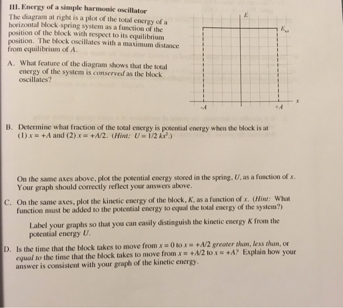 Solved Ill. Energy of a simple harmonic oscillator The | Chegg.com