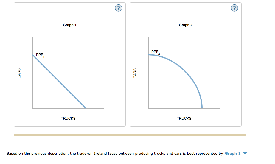 Solved 1. Specialization and production possibilities | Chegg.com Solved 1. Specialization and production possibilities | Chegg.com