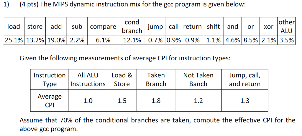 The MIPS dynamic instruction mix for the gcc program | Chegg.com