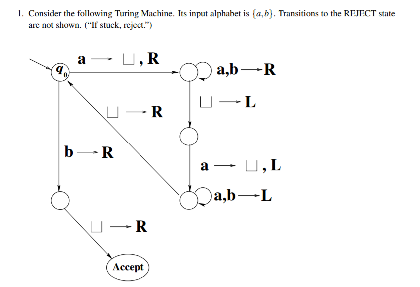 a) Exhibit a non-empty string over {a,b} that this | Chegg.com