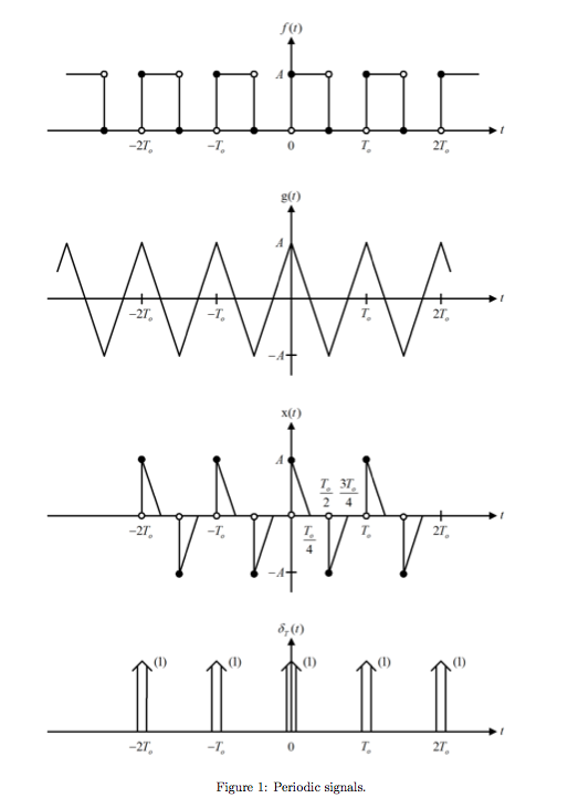Solved Determine the trigonometric Fourier series | Chegg.com