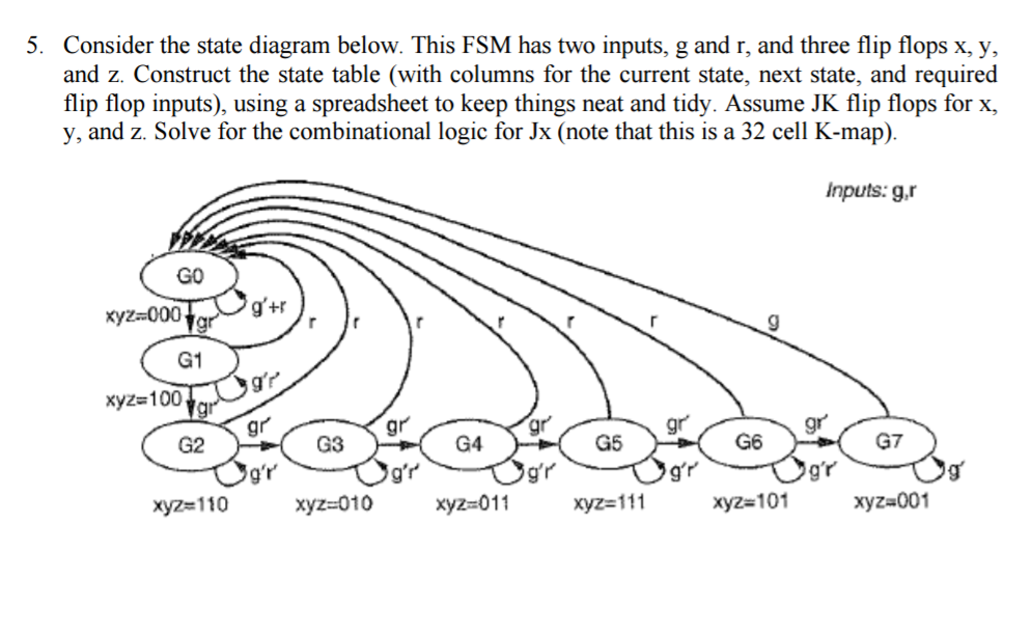 Consider the state diagram below. This FSM has two | Chegg.com