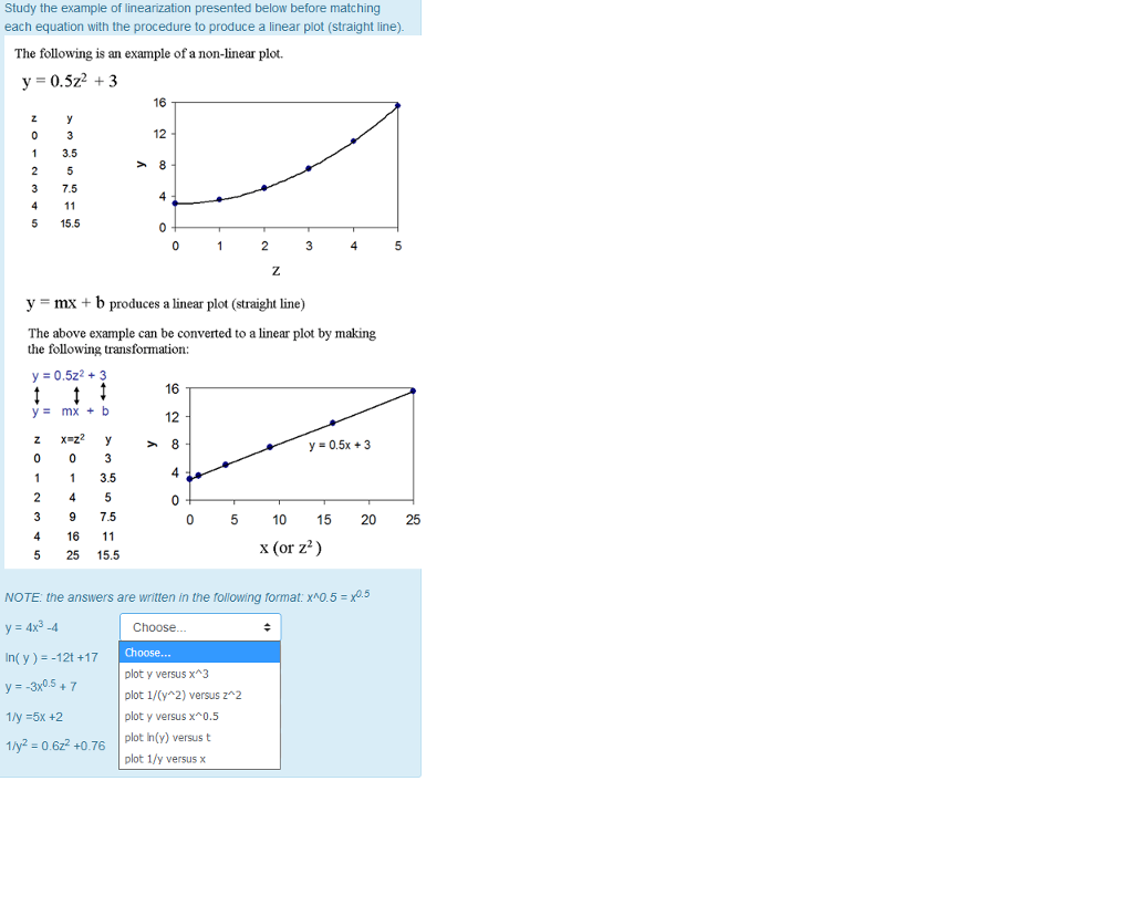 Solved Study the example of linearization presented below | Chegg.com