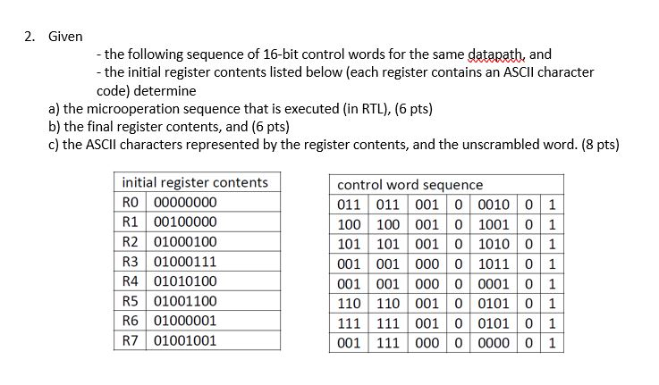 Solved 2. Given - the following sequence of 16-bit control | Chegg.com