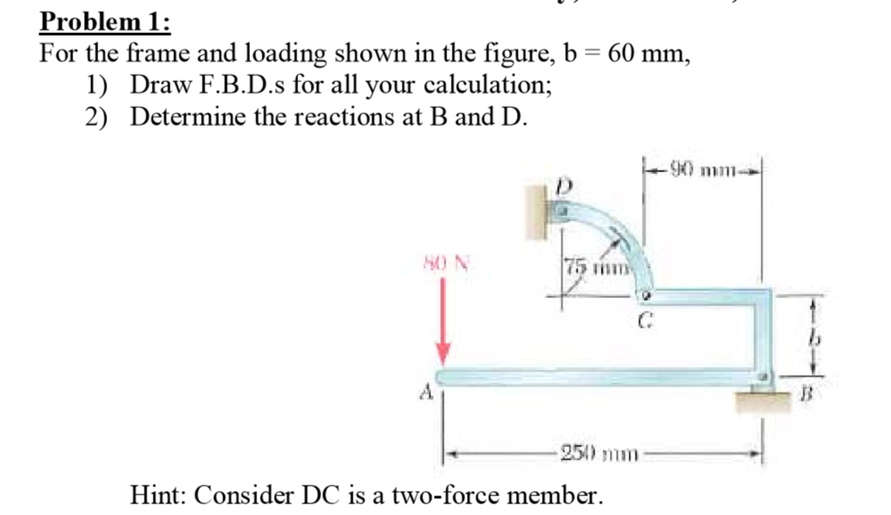 Solved For the frame and loading shown in the figure, b = 60 | Chegg.com