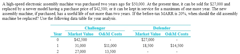Solved Find the minimum EUAC value of the challenger and the | Chegg.com