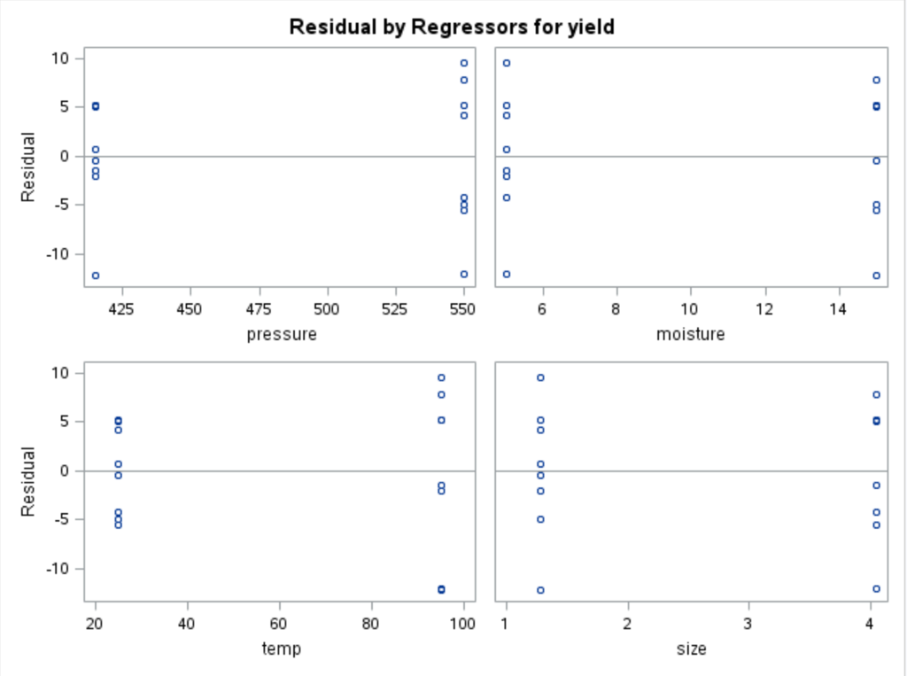Solved 1. Consider the multiple linear regression model | Chegg.com