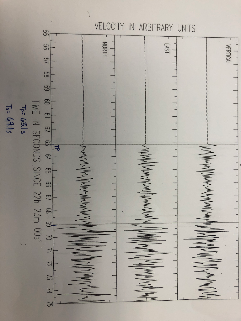 Solved Reading seismograms: Identifying p-wave, s-wave, | Chegg.com