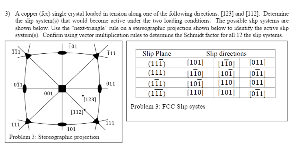 A copper (fcc) single crystal loaded in tension along | Chegg.com