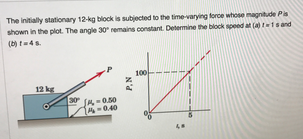 Solved The initially stationary 12-kg block is subjected to | Chegg.com