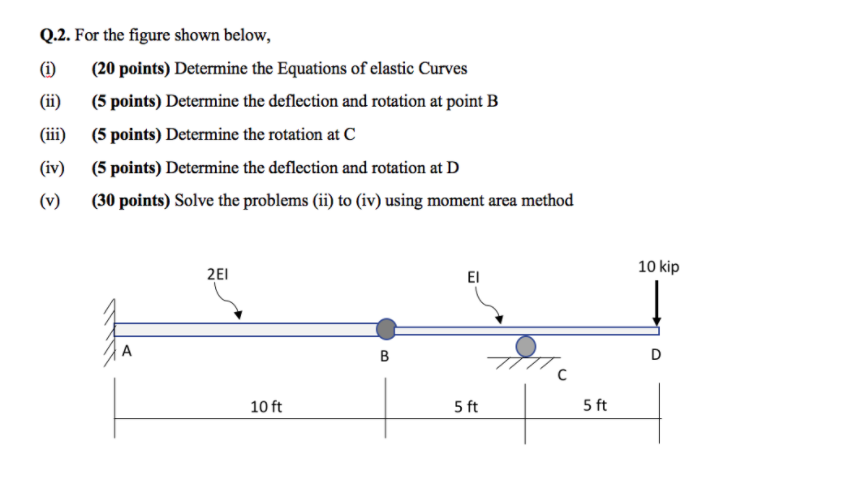 Solved Q2. For the figure shown below, i) (20 points) | Chegg.com