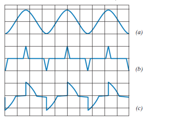 Solved The load current waveform of the variable-speed motor | Chegg.com