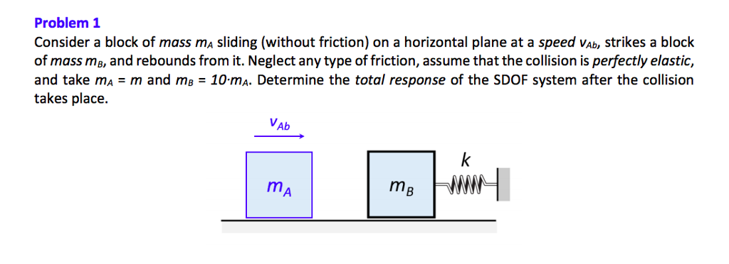 Solved Problem 1 Consider a block of mass ma sliding | Chegg.com