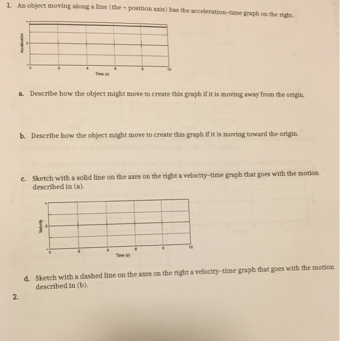 Solved 1. An object moving along a line (the + position | Chegg.com