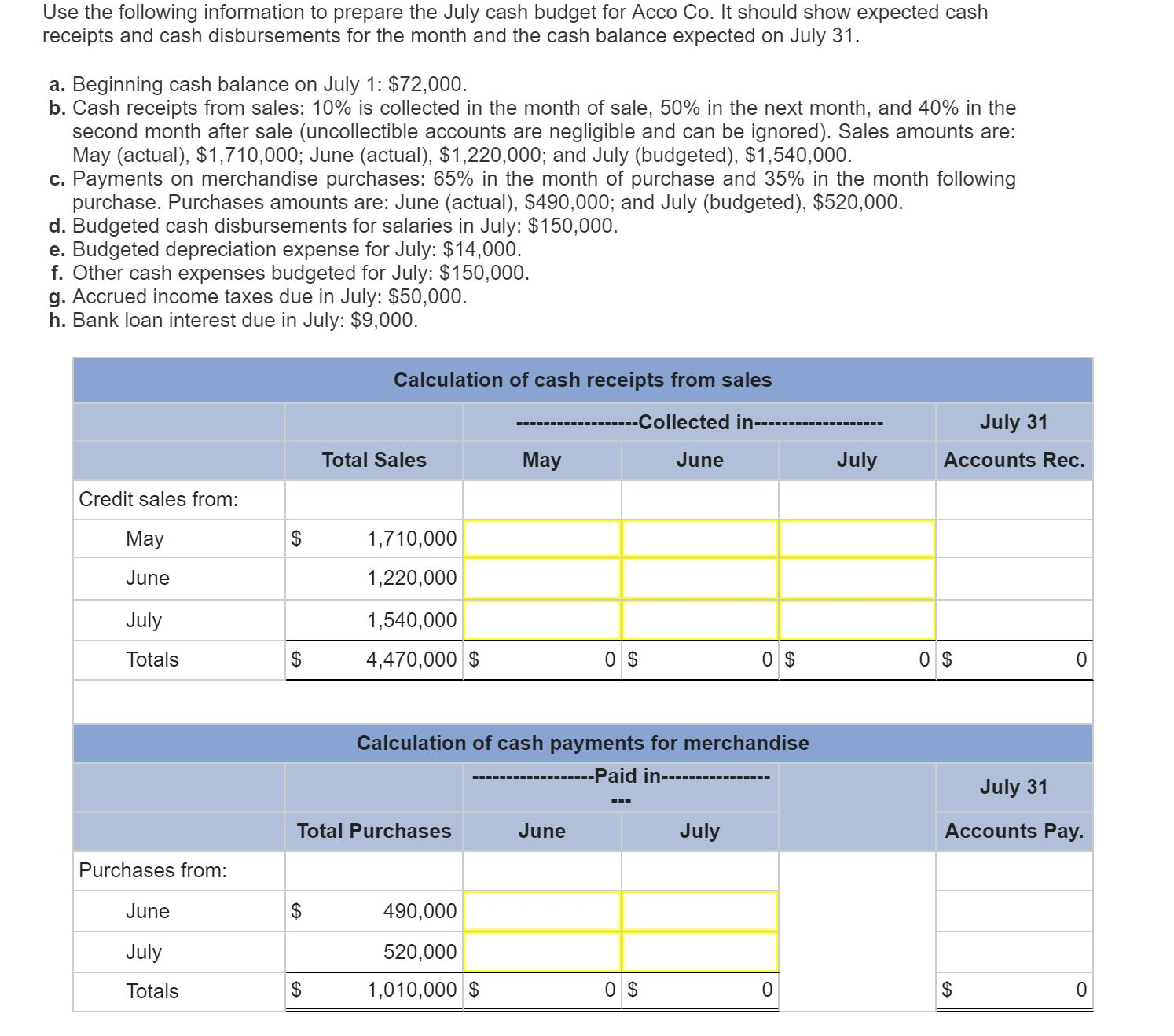 Solved Use the following information to prepare the July | Chegg.com