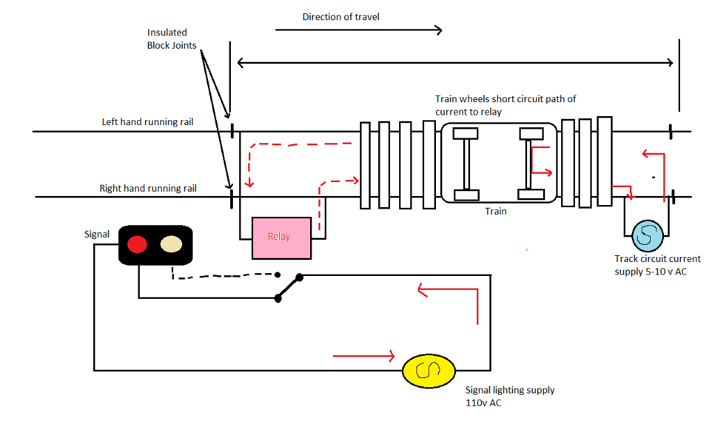Solved Direction of travel Insulated Block Joints Train | Chegg.com