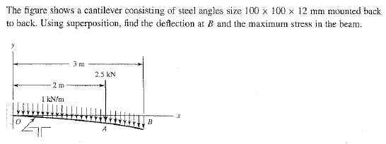 Solved The Figure Shows A Cantilever Consisting Of Steel