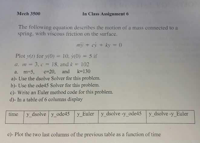 Solved The following equation describes the motion of a mass | Chegg.com