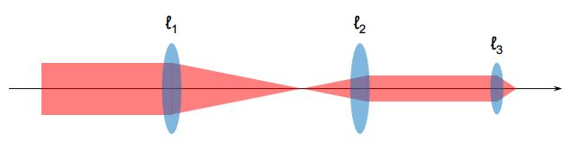 A collimated Gaussian beam with a wavelength of 800nm | Chegg.com