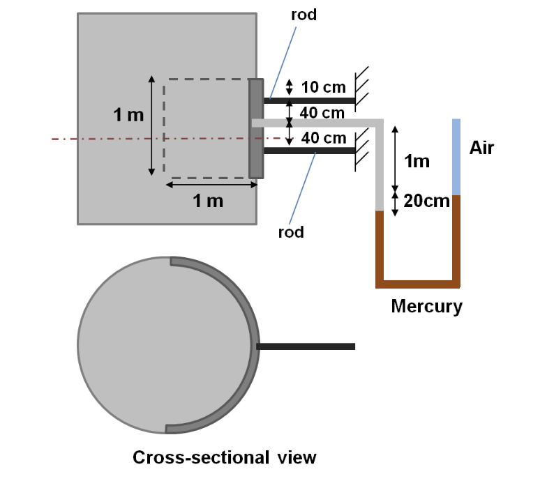 Solved Problem 2: A manometer is connected to an orifice at | Chegg.com
