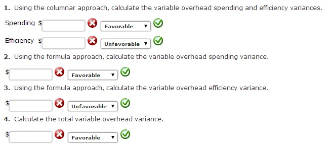 Solved Variable Overhead Spending And Efficiency Variances