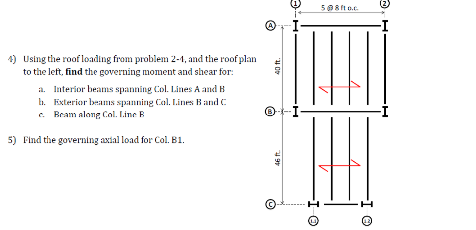 Solved Roof Loading: dead load = 30 psf, roof live load = 20 | Chegg.com