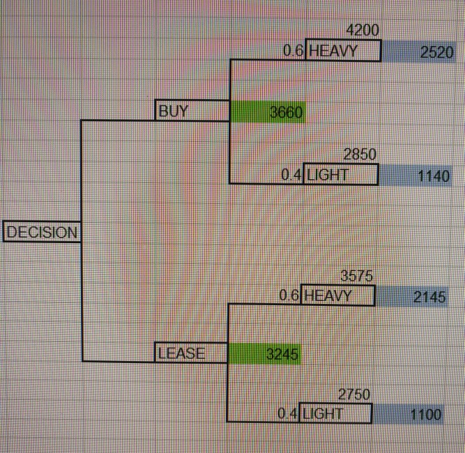 Solved Chapter 13, Problem 043 DZ Your answer is partially | Chegg.com