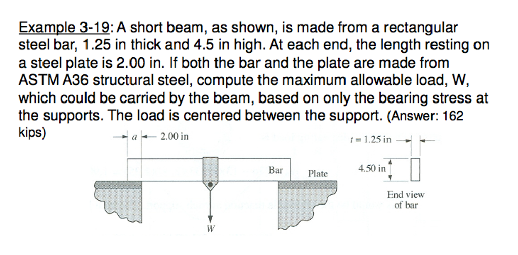 A short beam, as shown, is made from a rectangular | Chegg.com