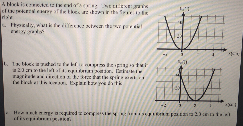 Solved A block is connected to the end of a spring. Two | Chegg.com