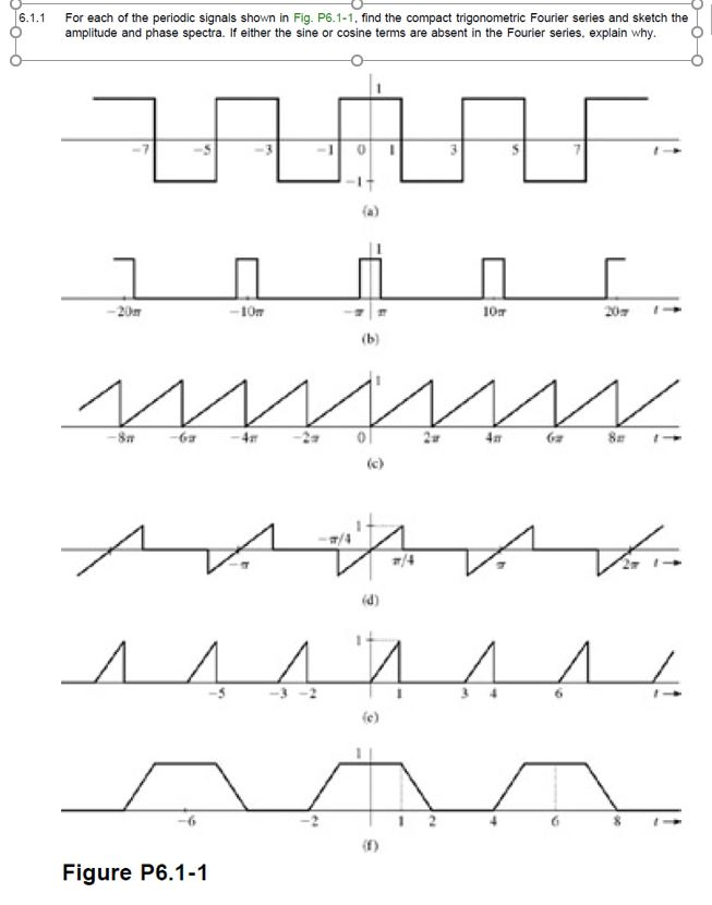 Solved For each of the periodic signals shown in Fig. P6. | Chegg.com