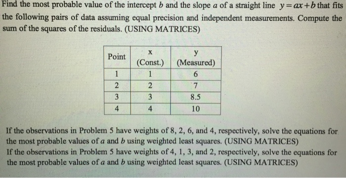 Solved Find the most probable value of the intercept b and | Chegg.com