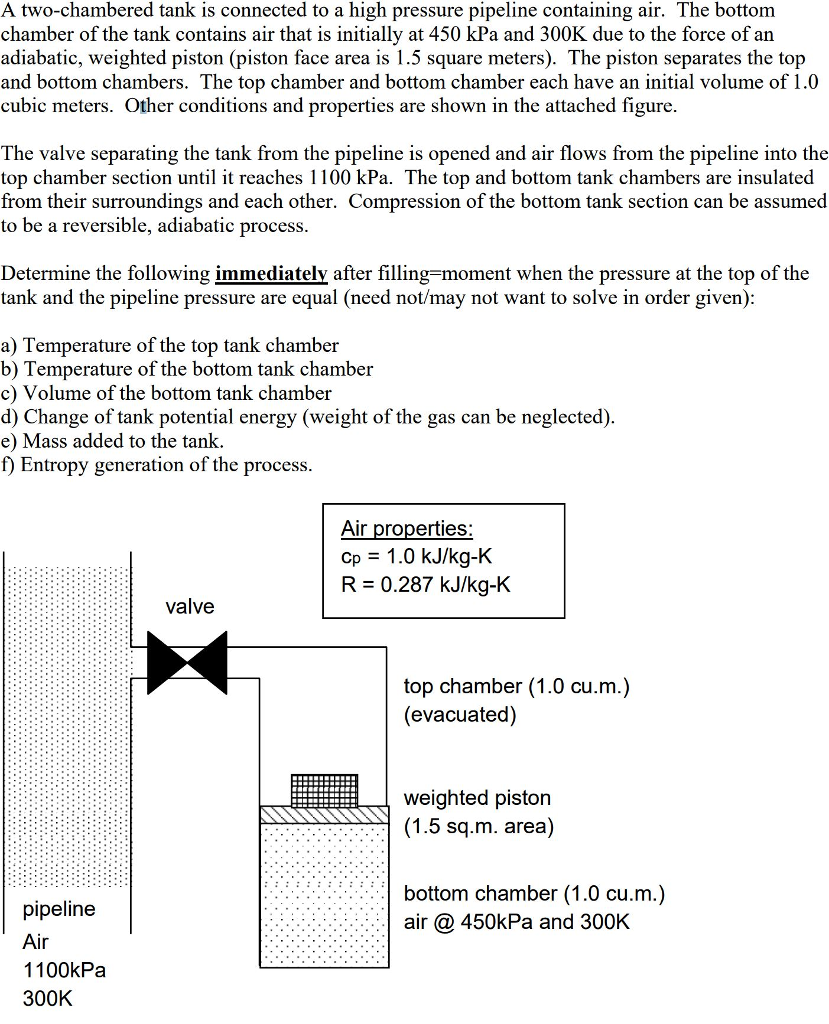 Solved A two-chambered tank is connected to a high pressure | Chegg.com