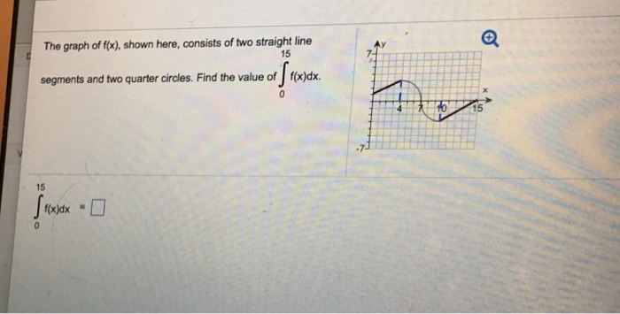 Solved: The Graph Of F(x), Shown Here, Consists Of Two Str... | Chegg.com