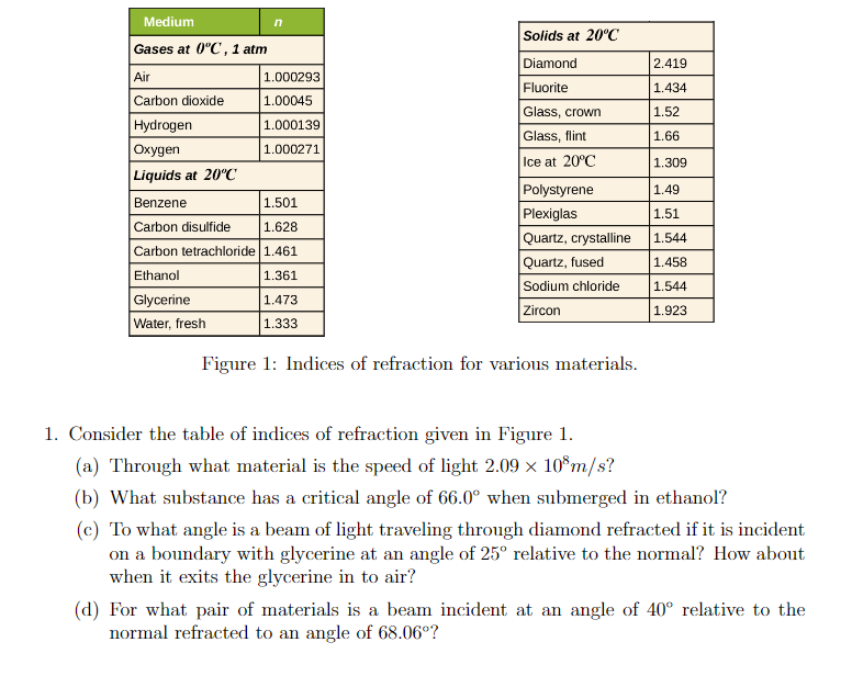 Solved Consider the table of indices of refraction given | Chegg.com