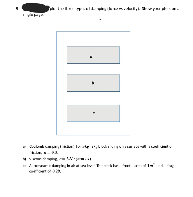 Solved Plot the three types of damping (force vs velocity). | Chegg.com