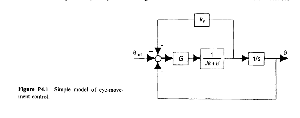 Solved Consider the simplified model of eye-movement control | Chegg.com